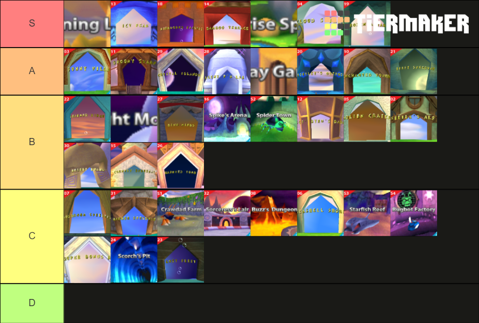 Spyro 3: Year of the Dragon Worlds Tier List (Community Rankings ...