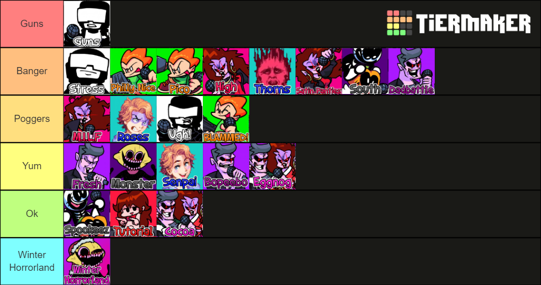 Ultimate Friday Night Funkin' Songs Tier List (Community Rankings ...