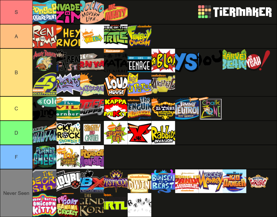 Every Nicktoons Ranked Tier List (Community Rankings) - TierMaker
