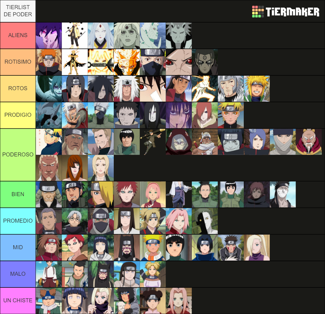 Naruto shippuden power level Tier List (Community Rankings) - TierMaker