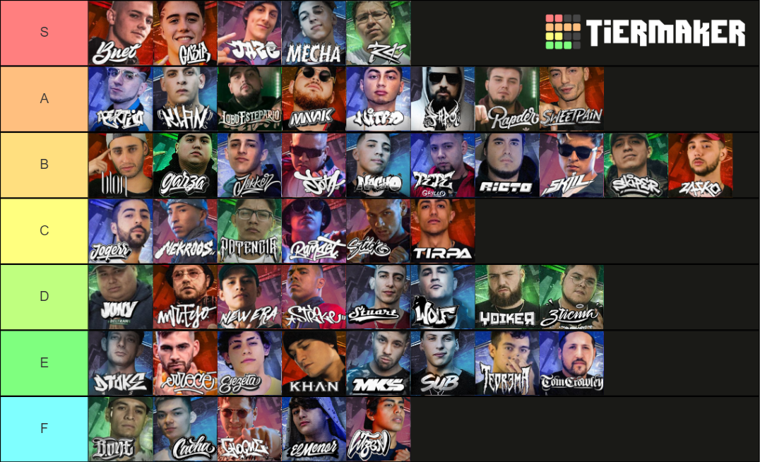 FMS 2020 (Freestyle Master Series) Tier List (Community Rankings ...