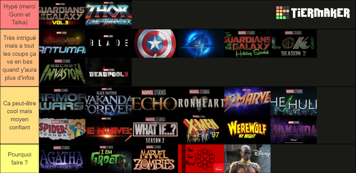 Future Marvel Projects Phase 4 And More Tier List (Community Rankings ...