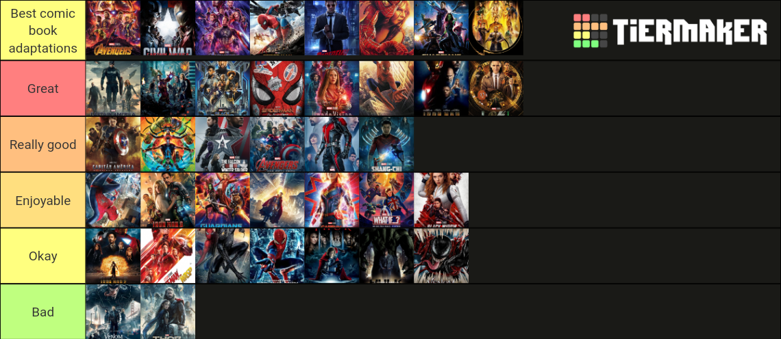 Marvel Cinematic Multiverse Tier List (Community Rankings) - TierMaker