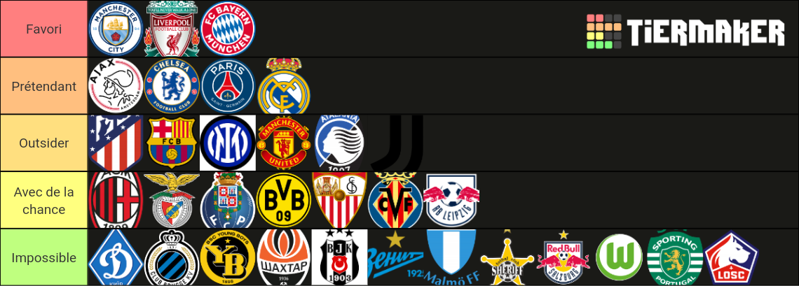UEFA Champions League Clubs Ranked 21/22 Tier List (Community Rankings ...