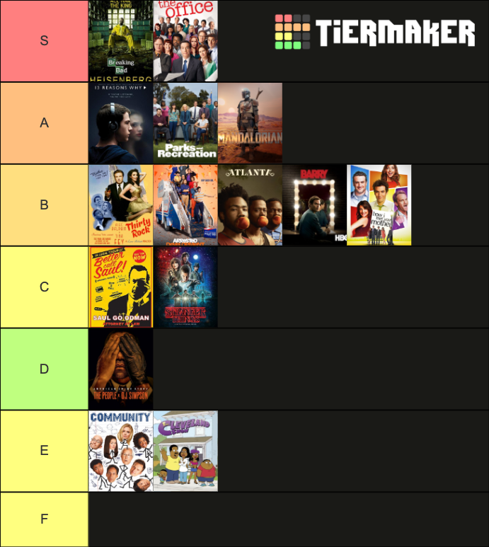 2010s TV Shows Tier List (Community Rankings) - TierMaker