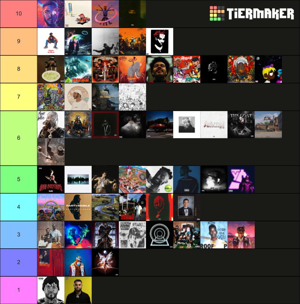 2020 Rap Albums Tier List (Community Rankings) - TierMaker