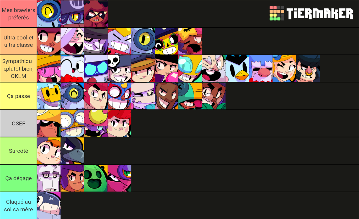 All Brawlers December 2020 Tier List (Community Rankings) - TierMaker