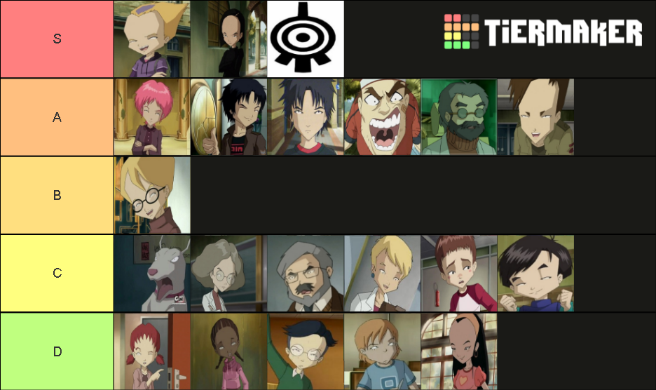 Code Lyoko Characters Tier List (Community Rankings) - TierMaker