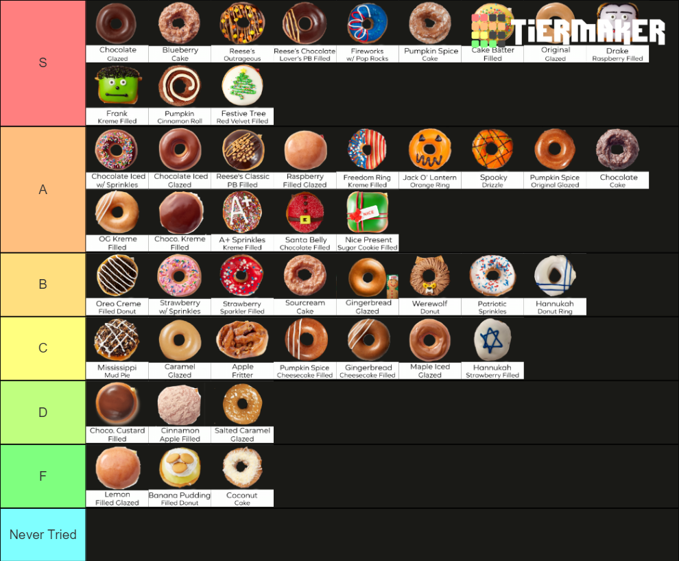 Krispy Kreme Donuts Store 195 Tier List (Community Rankings) - TierMaker