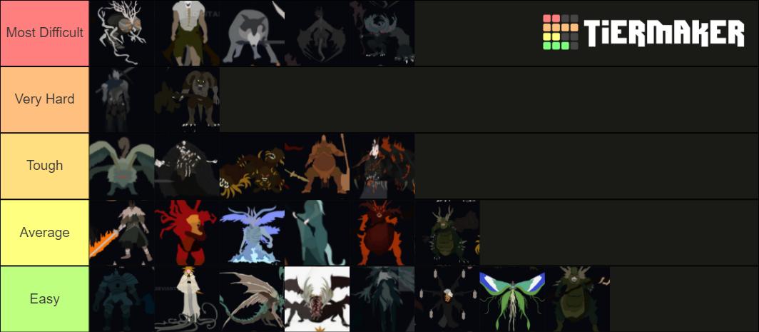 Dark Souls 1 Bosses Difficulty Ranking Tier List (Community Rankings ...