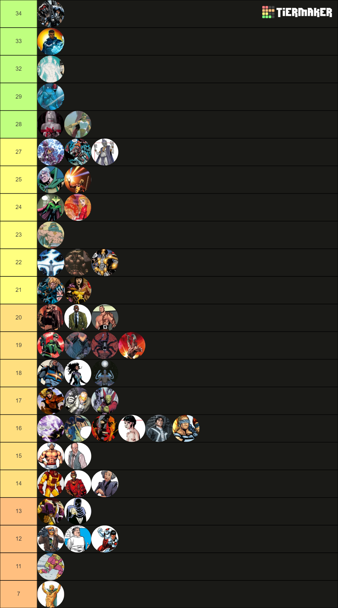 Marvel PowerGrid Ranking 70.000 Tier List (Community Rankings) - TierMaker