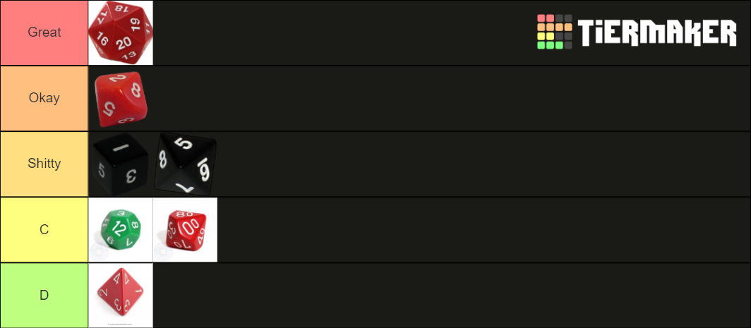 D&D Dice Types Tier List (Community Rankings) - TierMaker