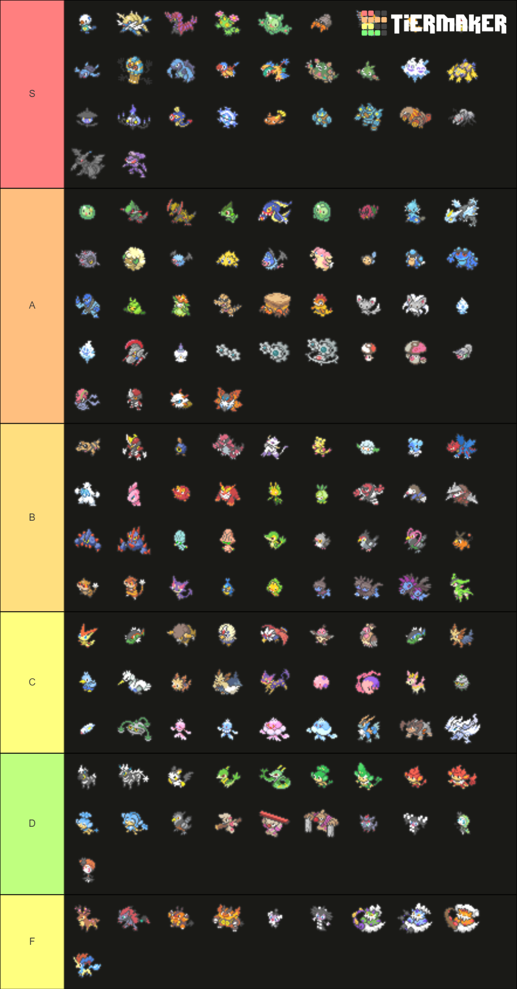Generation 5 Pokémon Tier List (Community Rankings) - TierMaker