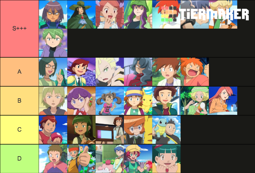 Ranking the Pokemon Anime Rivals Tier List (Community Rankings) - TierMaker