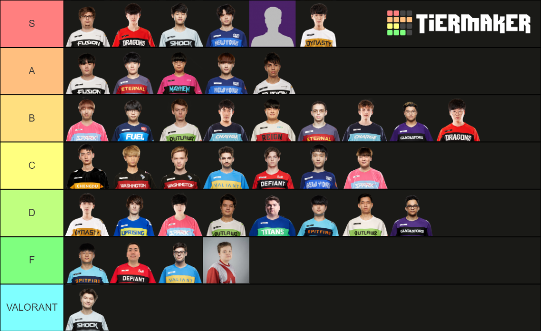 OWL Flex DPS 2020 Tier List (Community Rankings) - TierMaker