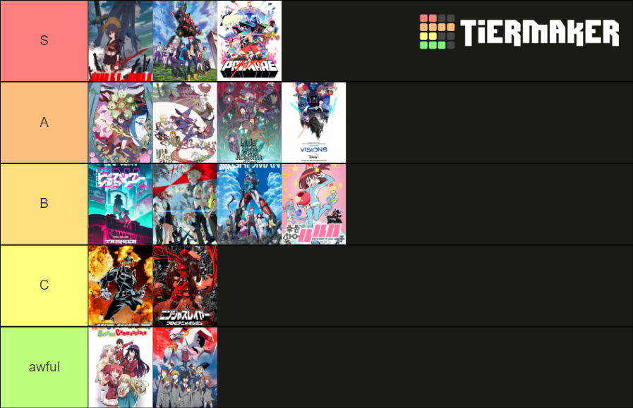Studio Trigger Tier List (Community Rankings) - TierMaker
