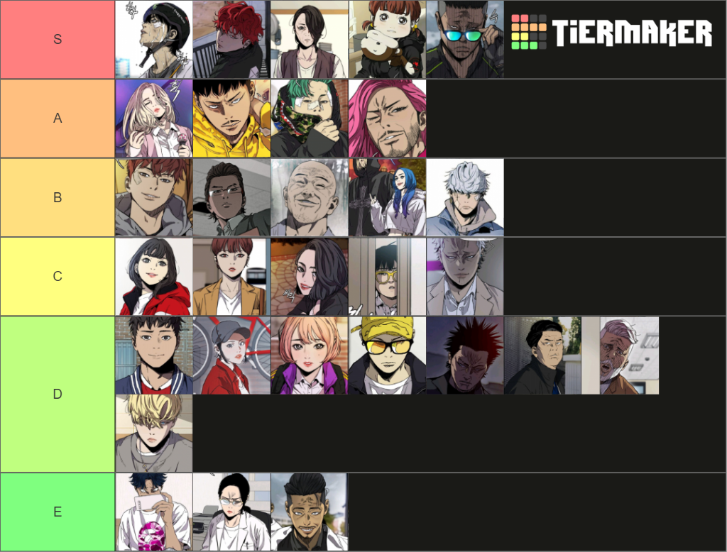 Wind Breaker characters Tier List (Community Rankings) - TierMaker