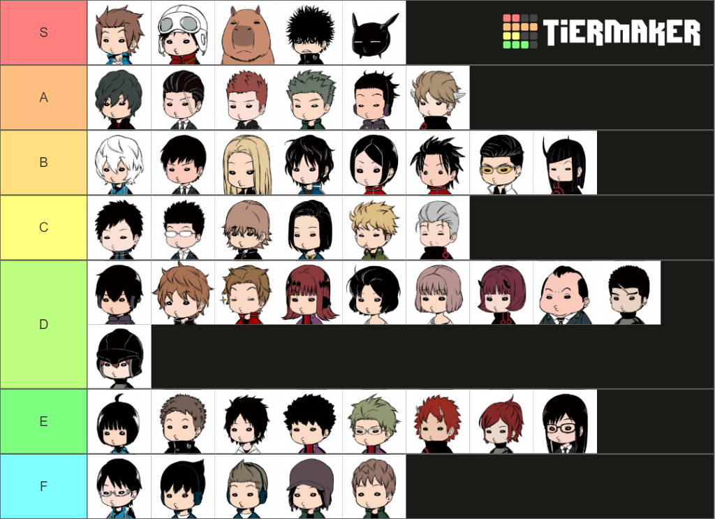 World Trigger Tier List (Community Rankings) - TierMaker