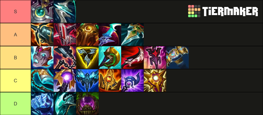 League of legends season 11 mythic items Tier List (Community Rankings ...