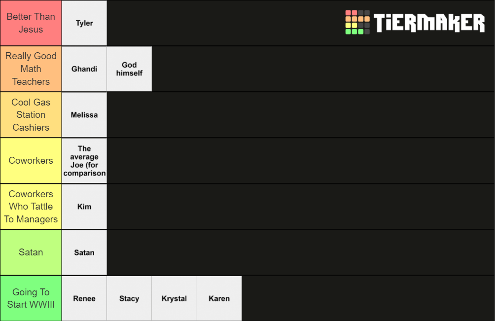 McDonald's Managers Tier List (Community Rankings) - TierMaker
