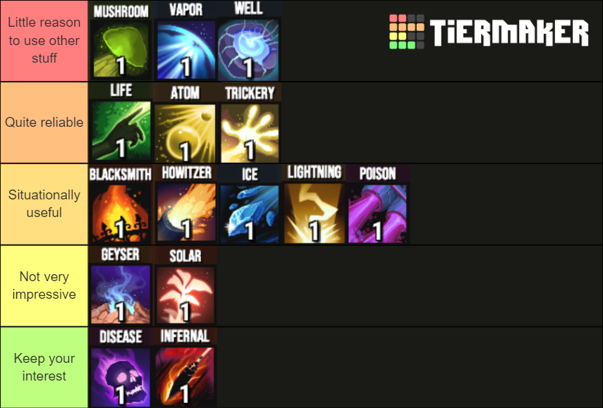 Element TD 2 Duals Tier List (Community Rankings) - TierMaker