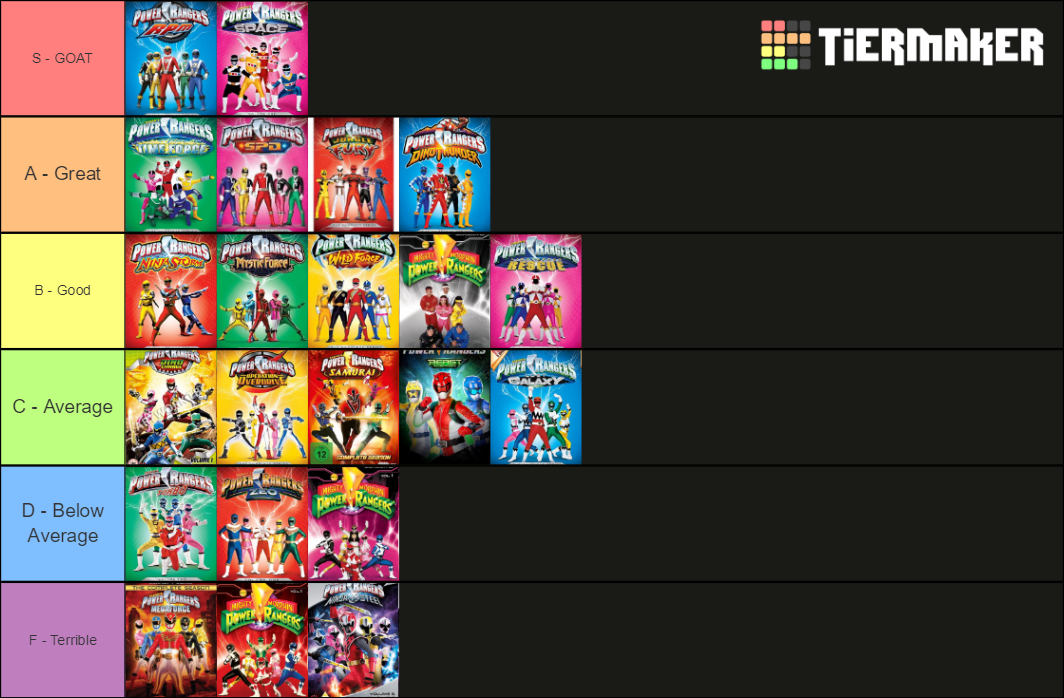 Power Rangers Seasons Ranked Tier List (Community Rankings) - TierMaker