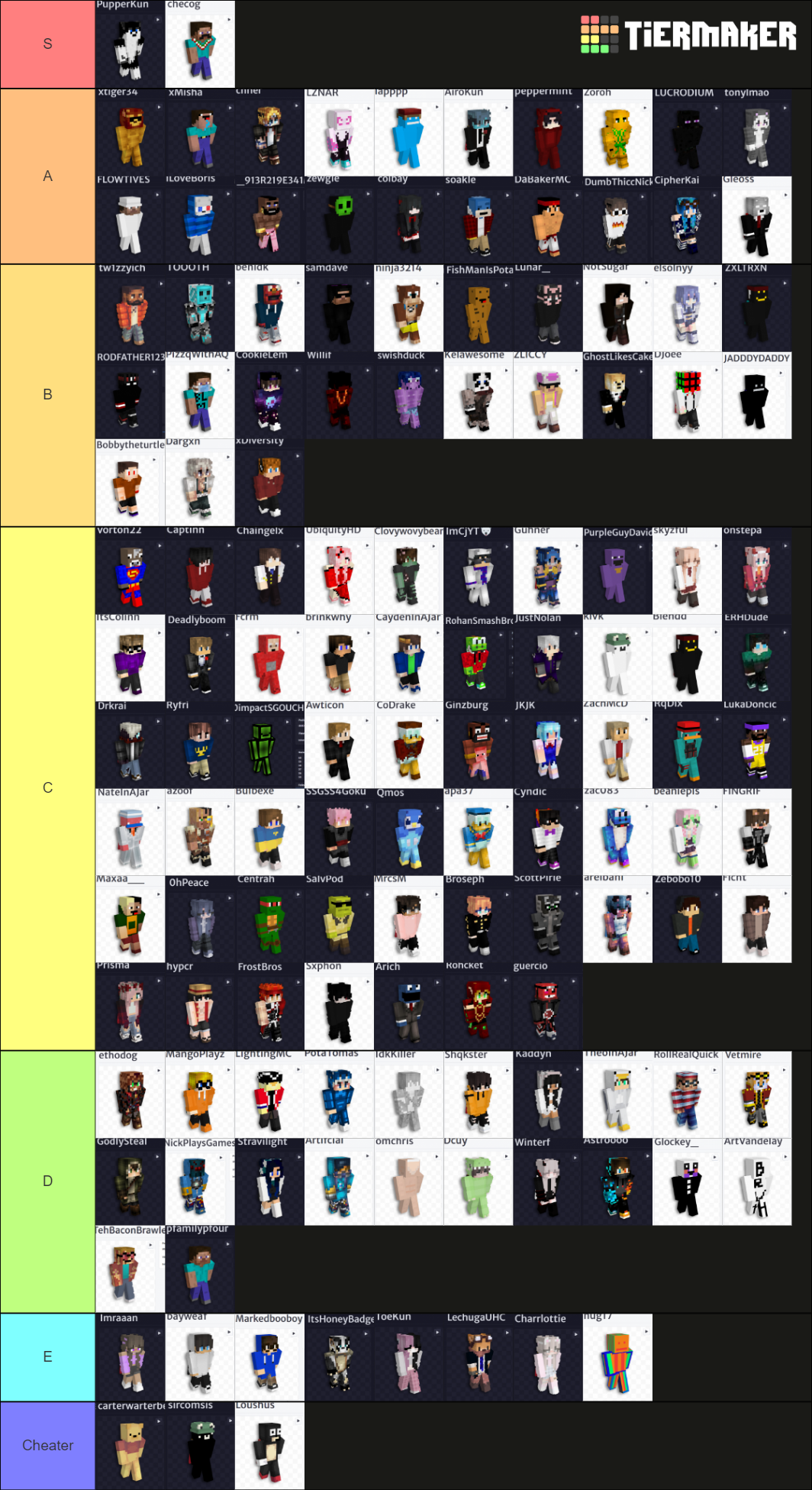 Arctic UHC 2022 Tier List (Community Rankings) - TierMaker