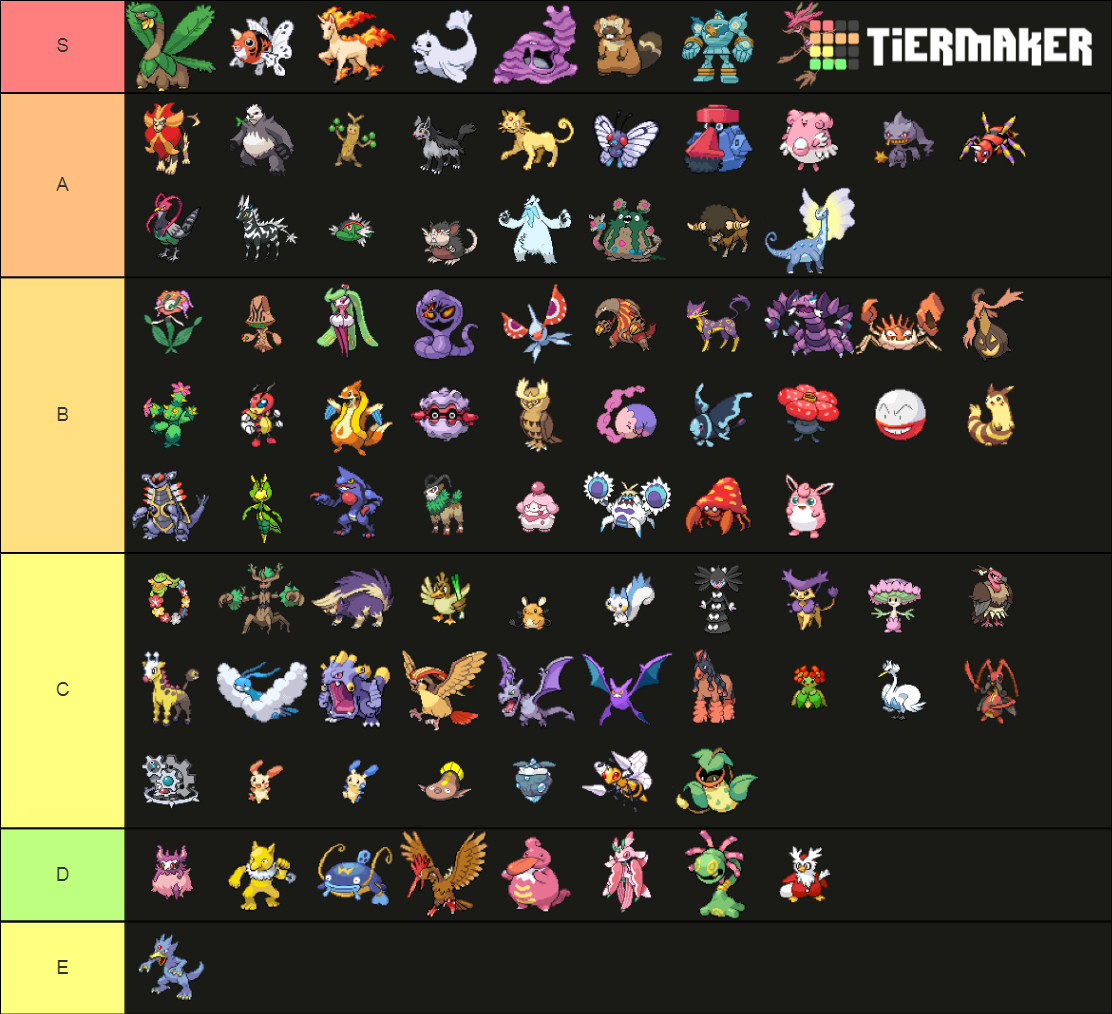 Pulse 3 capable pokemon Tier List (Community Rankings) - TierMaker