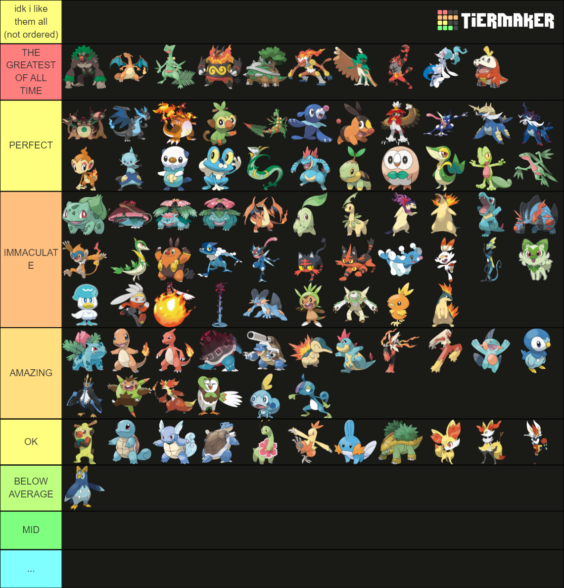 All Pokemon starters forms (Gen 1 - 9) Tier List (Community Rankings ...
