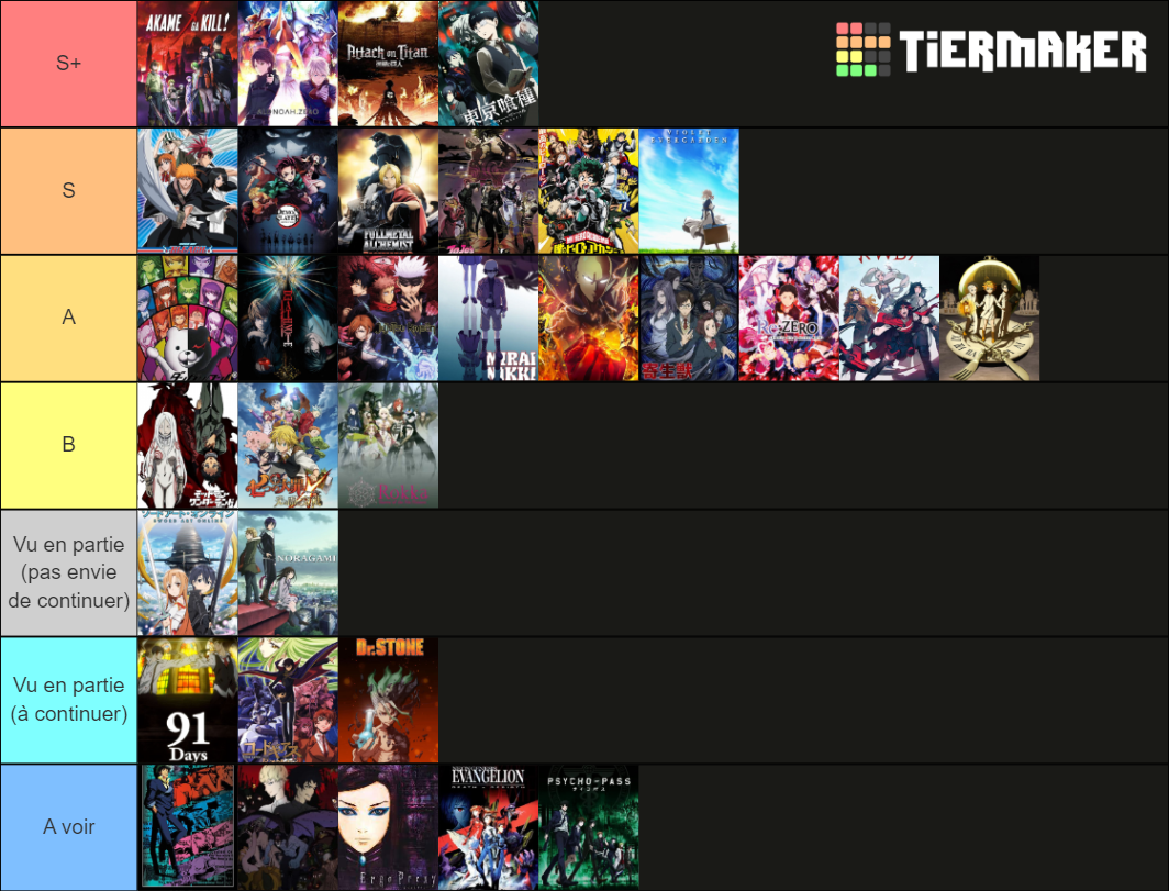 Anime Tier List (Community Rankings) - TierMaker