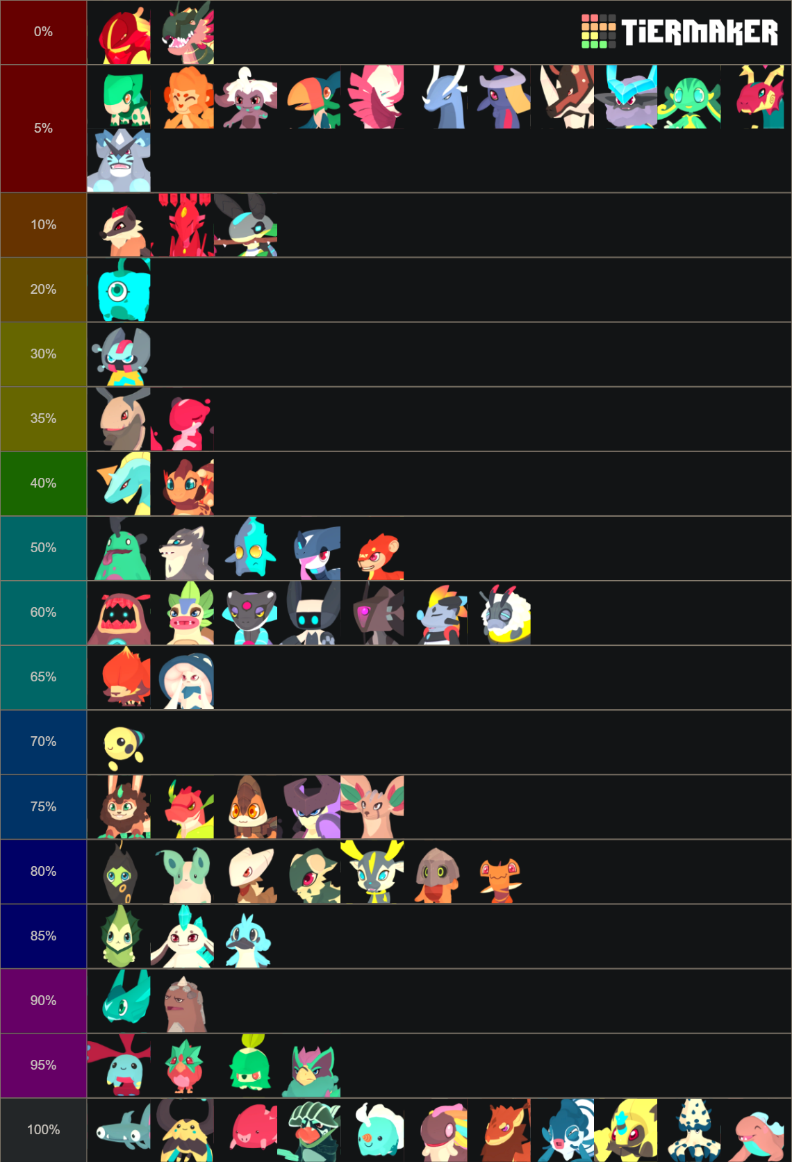 Temtem spawn rate Tier List (Community Rankings) - TierMaker