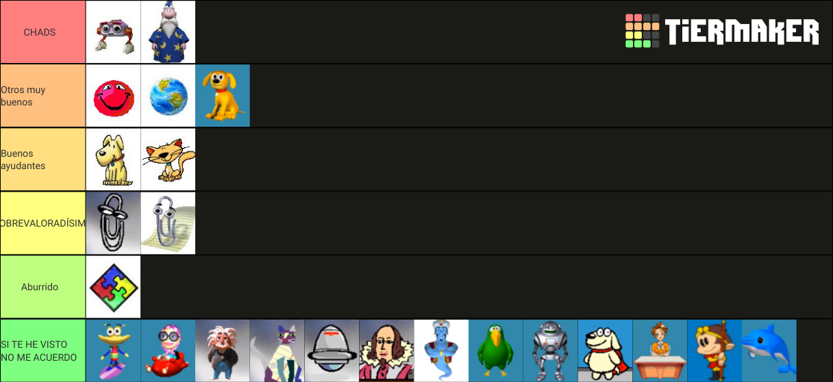 Microsoft Office Assistants Tier List (Community Rankings) - TierMaker