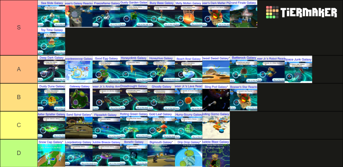 Super Mario Galaxy Levels Tier List (Community Rankings) - TierMaker
