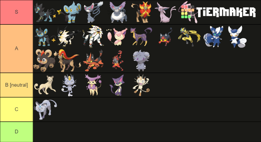 Cat Pokemon Tier List (Community Rankings) - TierMaker