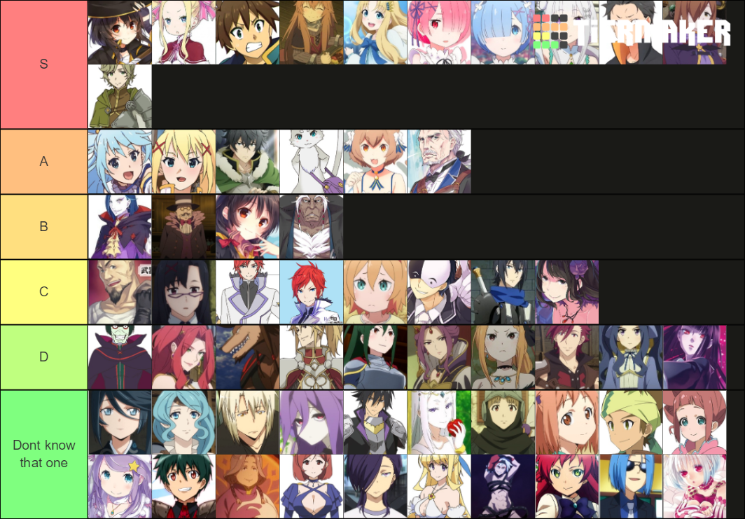 Isekai Characters Tier List (Community Rankings) - TierMaker