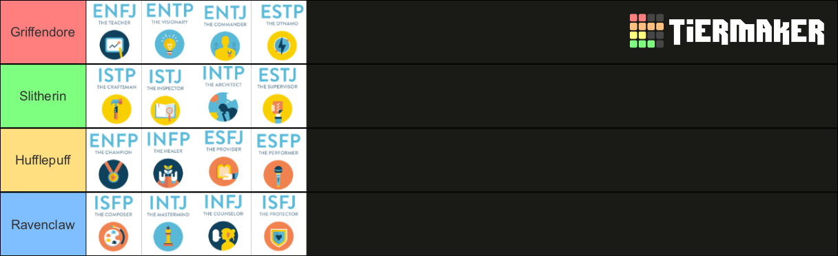 MBTI TYPES TIER Tier List (Community Rankings) - TierMaker