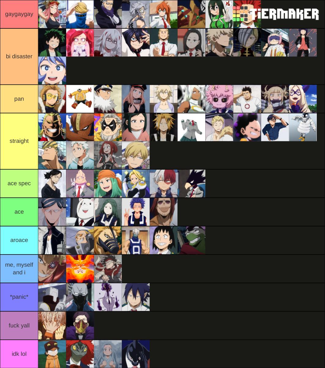 mha sexualities (how i headcanon) Tier List (Community Rankings) - TierMaker
