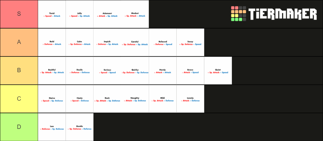All 25 Pokemon Natures Tier List (Community Rankings) - TierMaker