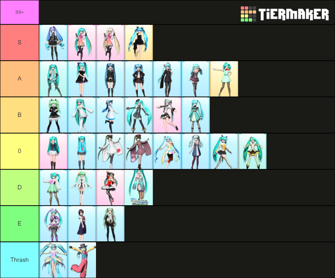 Hatsune Miku PD Modules Tier List (Community Rankings) - TierMaker