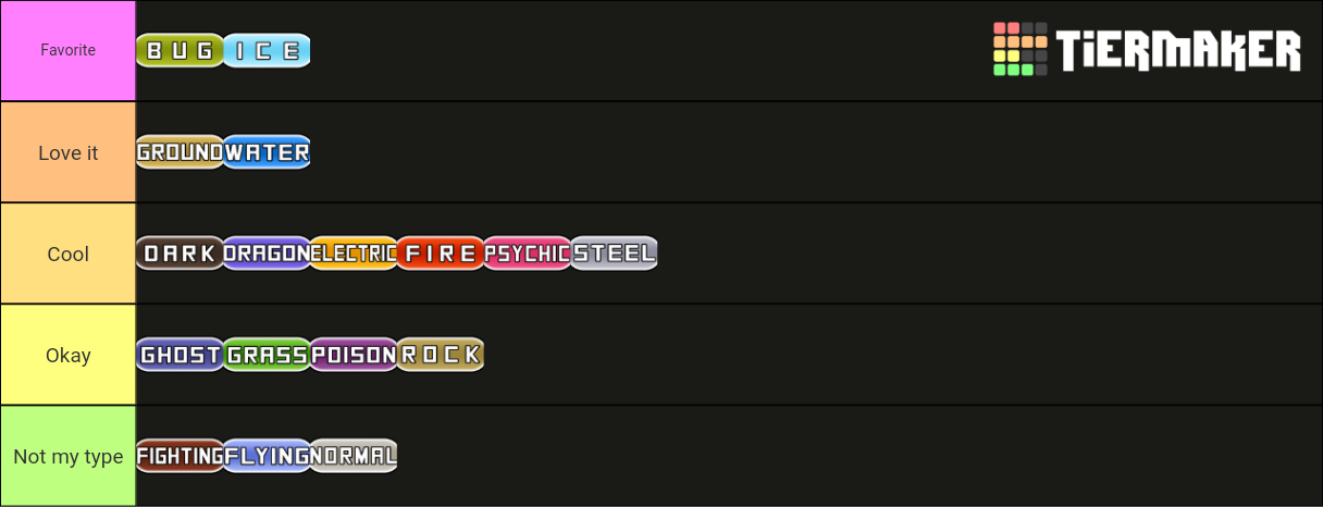 Pokemon Type Tier List (Community Rankings) - TierMaker