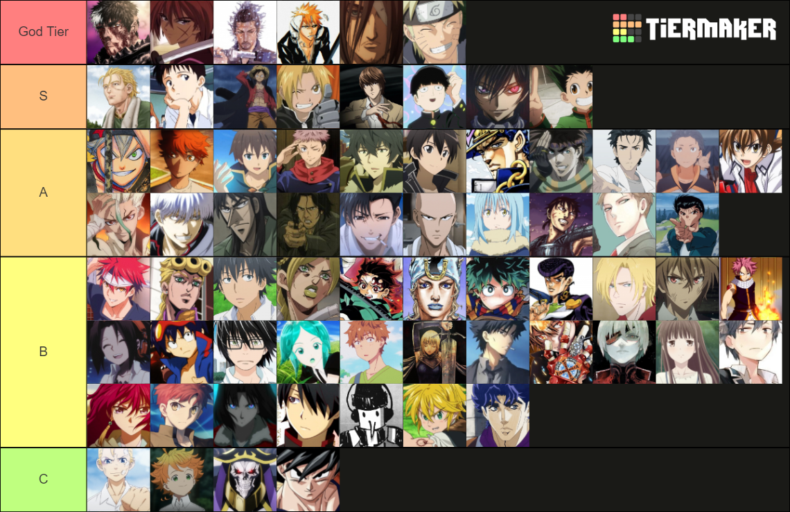Anime/Manga Protagonist Tier List (Community Rankings) - TierMaker