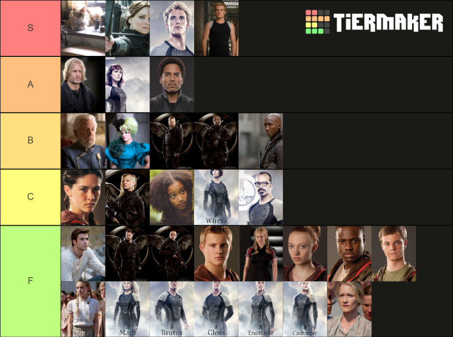 Hunger Games Tier List (Community Rankings) - TierMaker