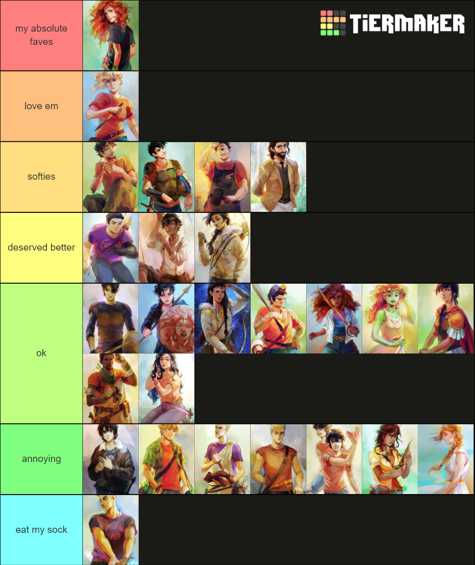 percy jackson / heroes of olympus characters Tier List (Community ...