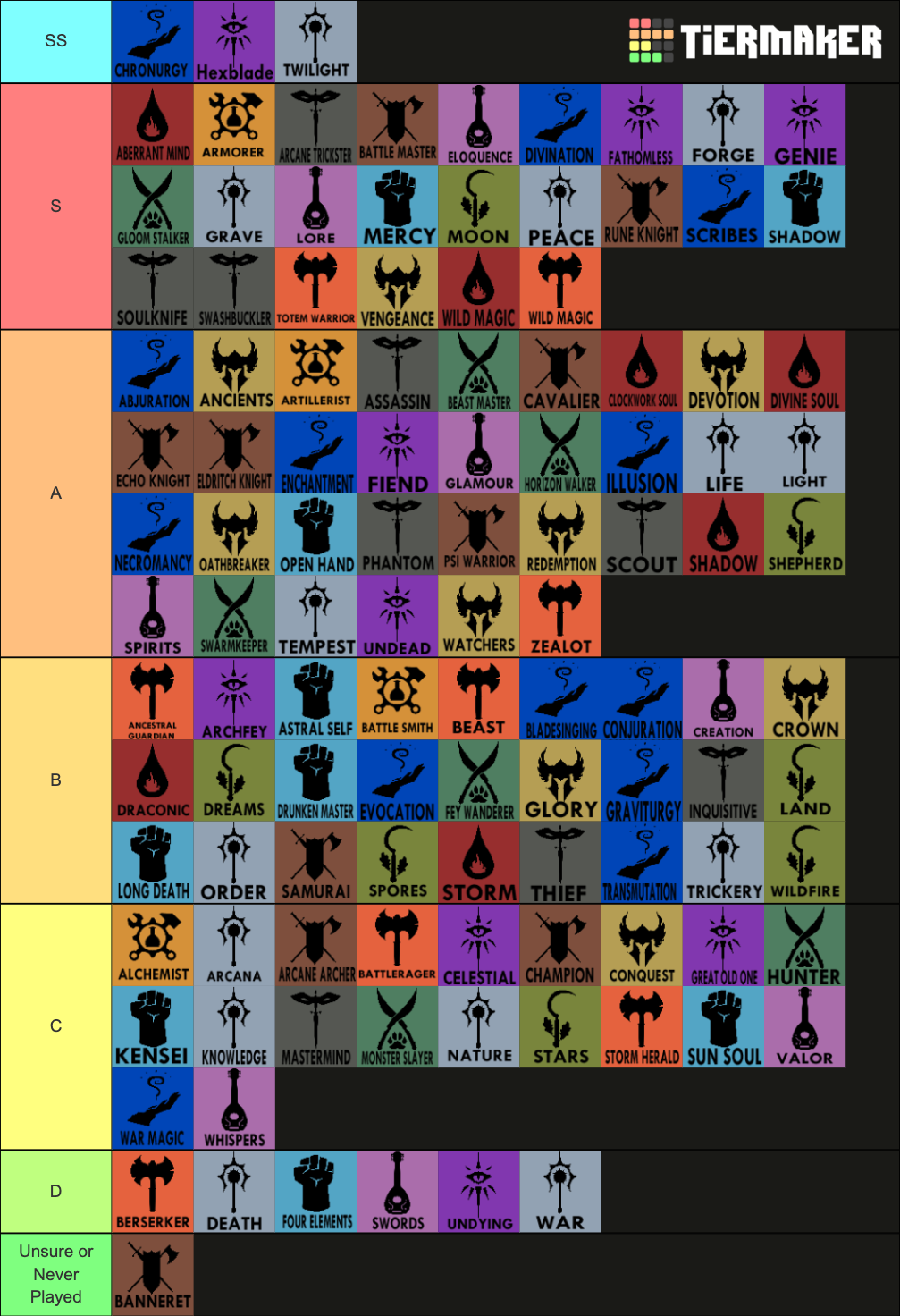 D D 5e Subclass Tier List Community Rankings TierMaker D D 5e Subclass Tier List Community Rankings TierMaker