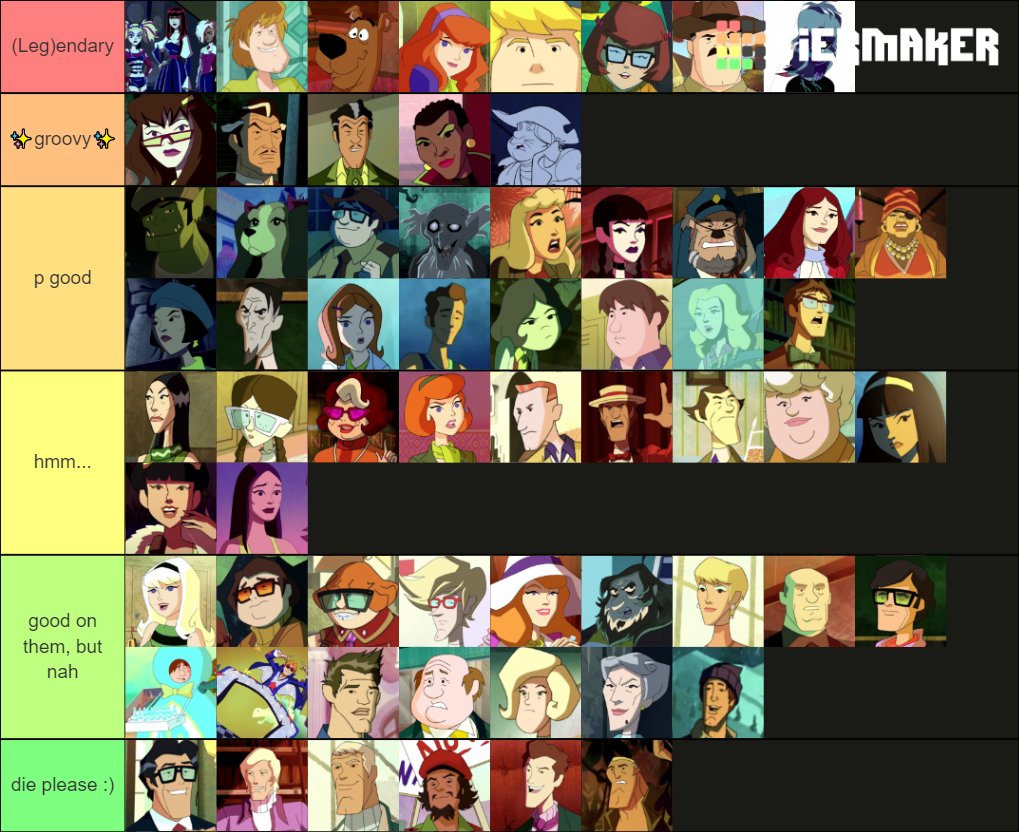 Scooby Doo Mystery Incorporated (Inc) Characters Tier List (Community Rankings) - TierMaker