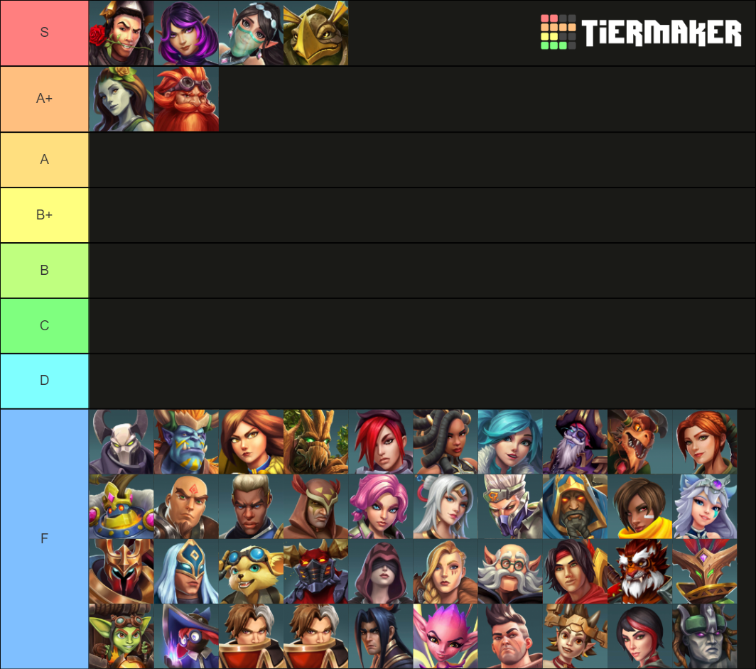 Paladins tierlist (all 45 champions) Tier List (Community Rankings ...