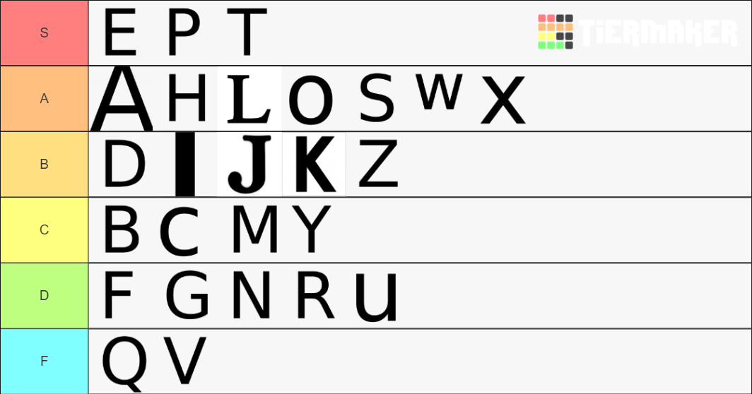 Letters Tier List (Community Rankings) - TierMaker