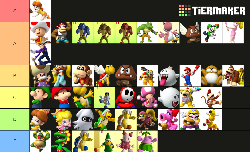 Mario Super Sluggers Tier List (Community Rankings) - TierMaker