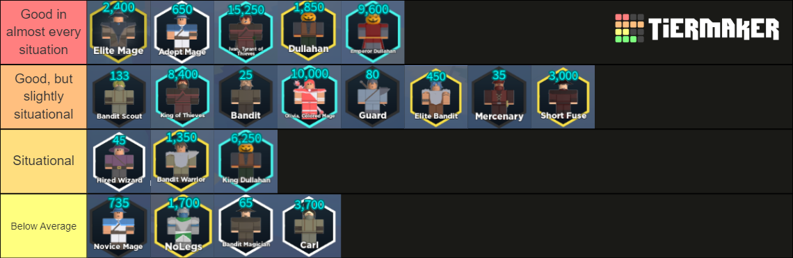 Hex: 4 Dominions Units Tierlist Tier List (Community Rankings) - TierMaker