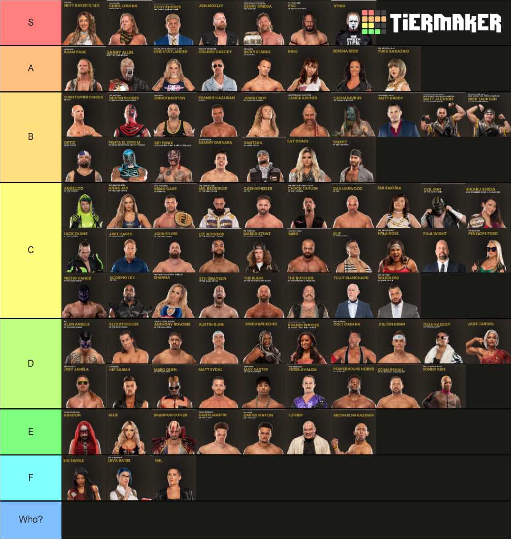 AEW Roster 2021 Tier List (Community Rankings) - TierMaker